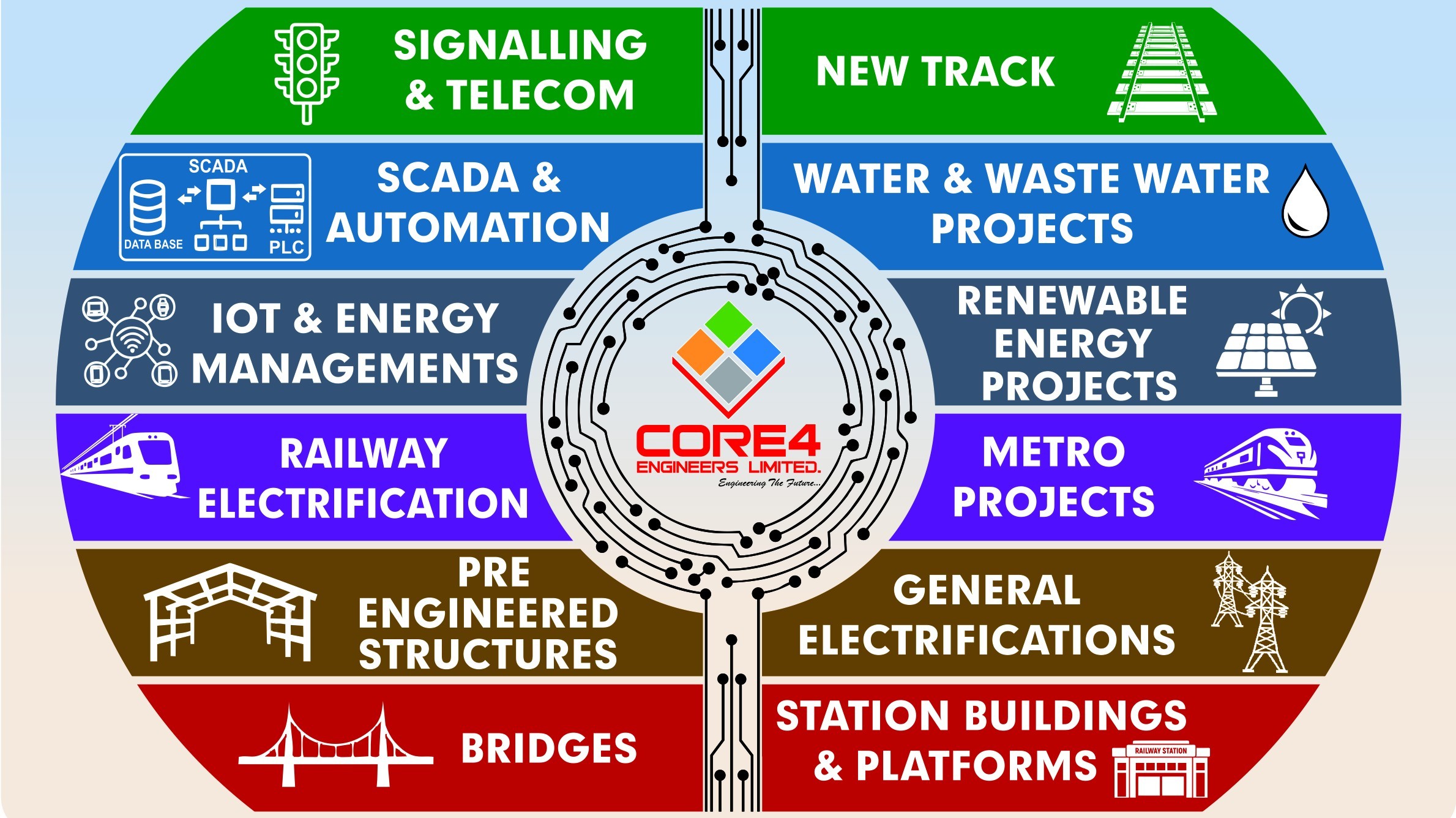Core 4 Engineers